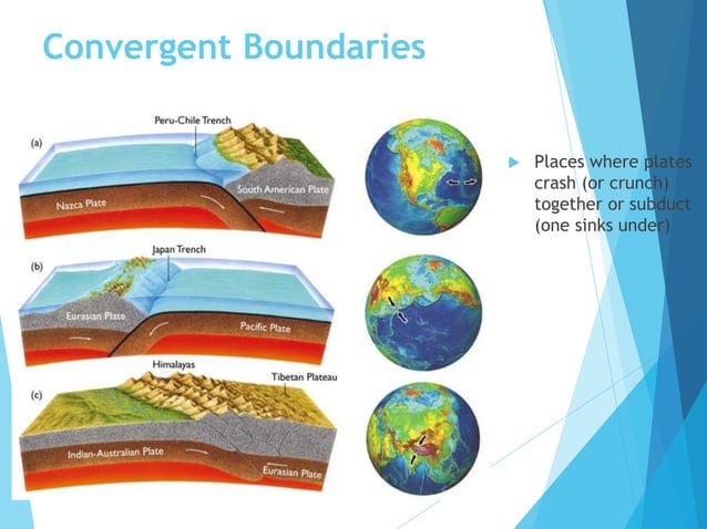 PLATE TECTONICS_PPT.ppt