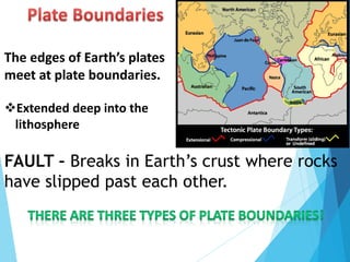 PLATE TECTONICS_PPT.ppt