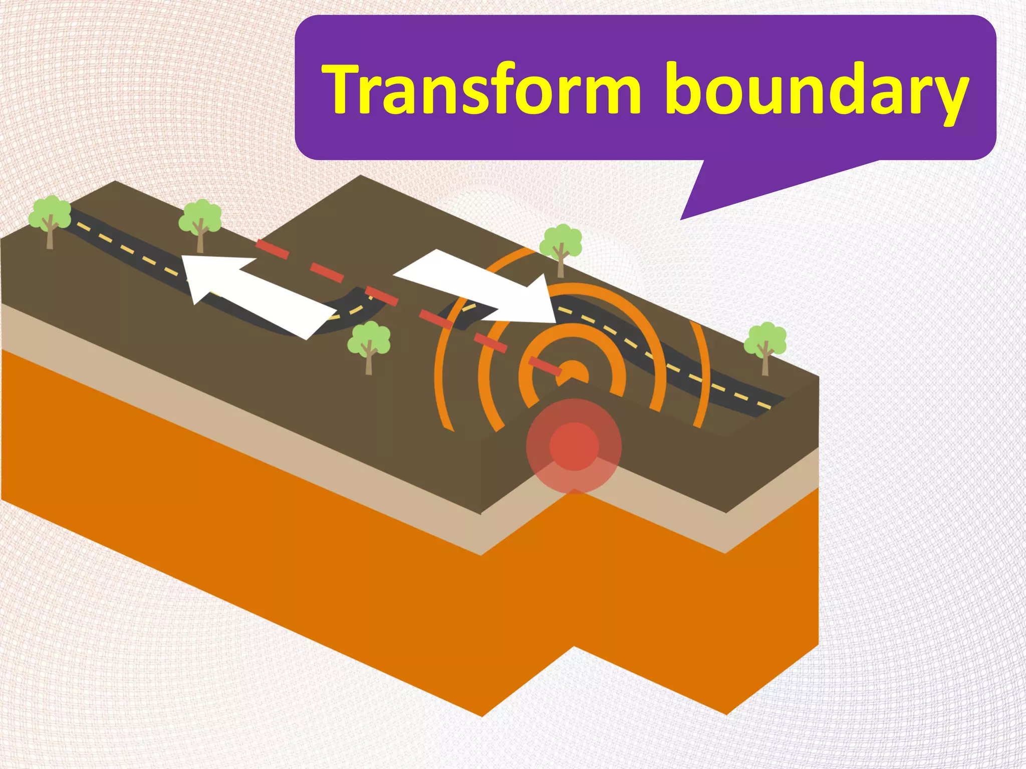 A presentation on Plate Tectonics | PDF
