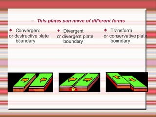Plate tectonics theory | PPT