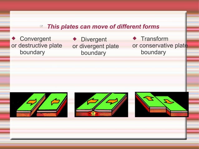 Plate tectonics theory | PPT