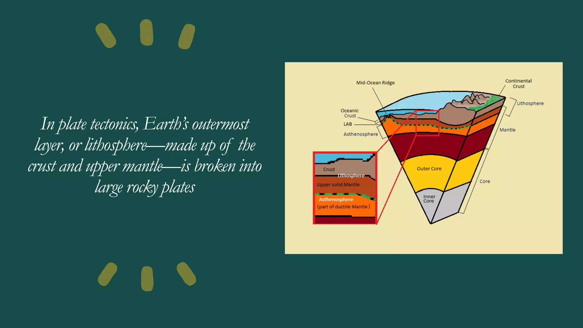 Plate Tectonics Theory | PPTX | Geography | Science
