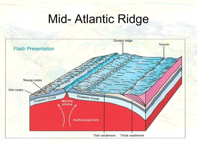 Plate tectonics unit | PPT