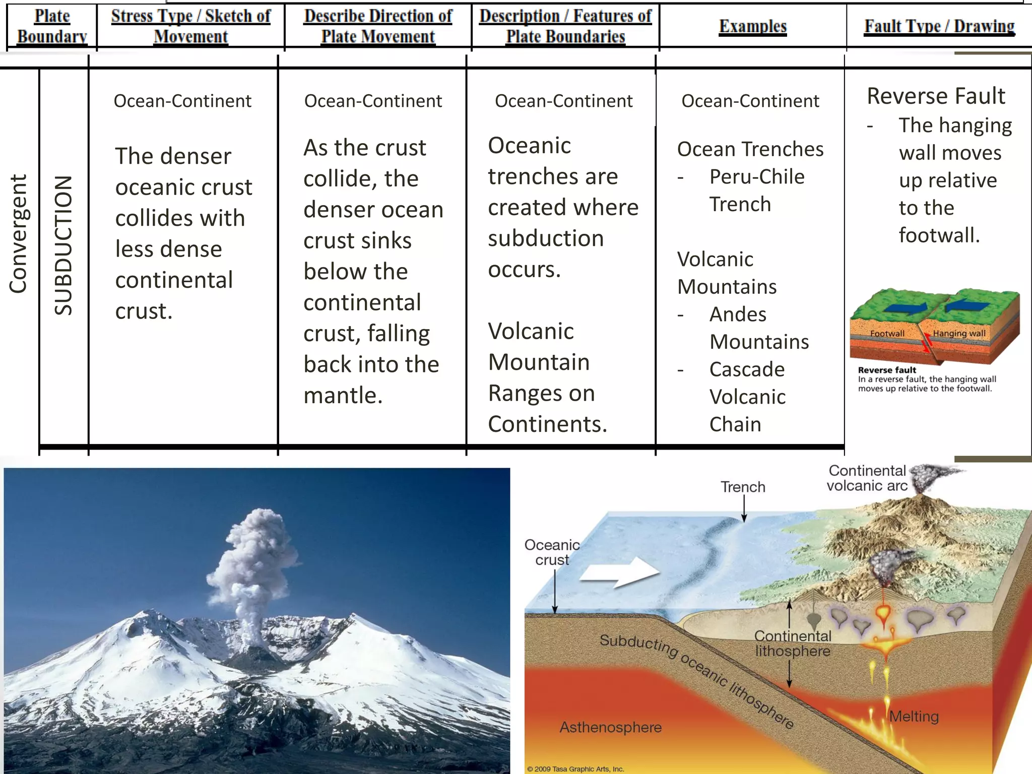 Plate Tectonics | PDF | Geography | Science