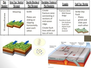 Plate Tectonics | PPT