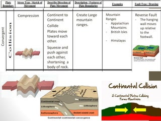 Plate Tectonics | PPT