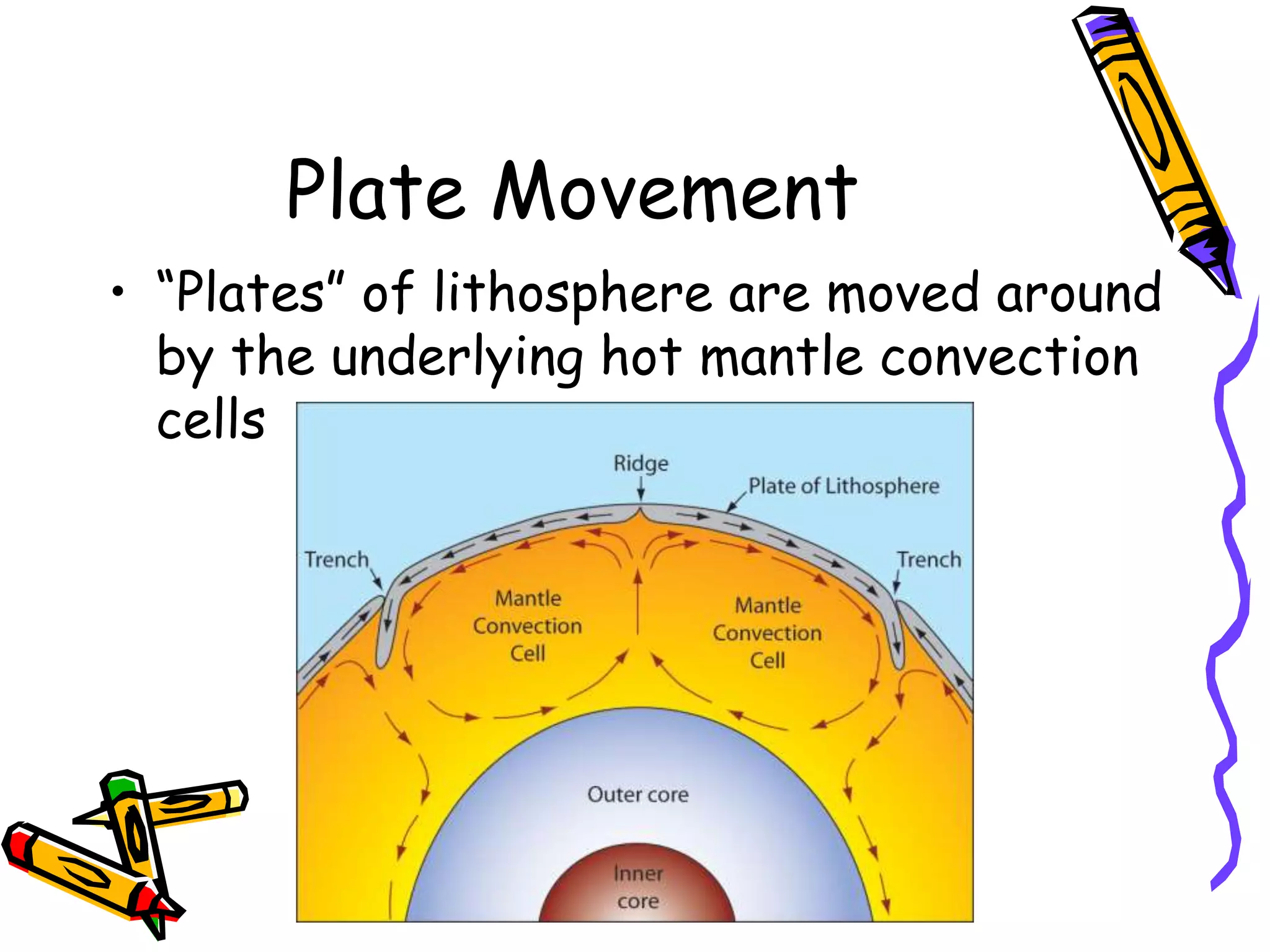 Plate Tectonic Theory.ppt
