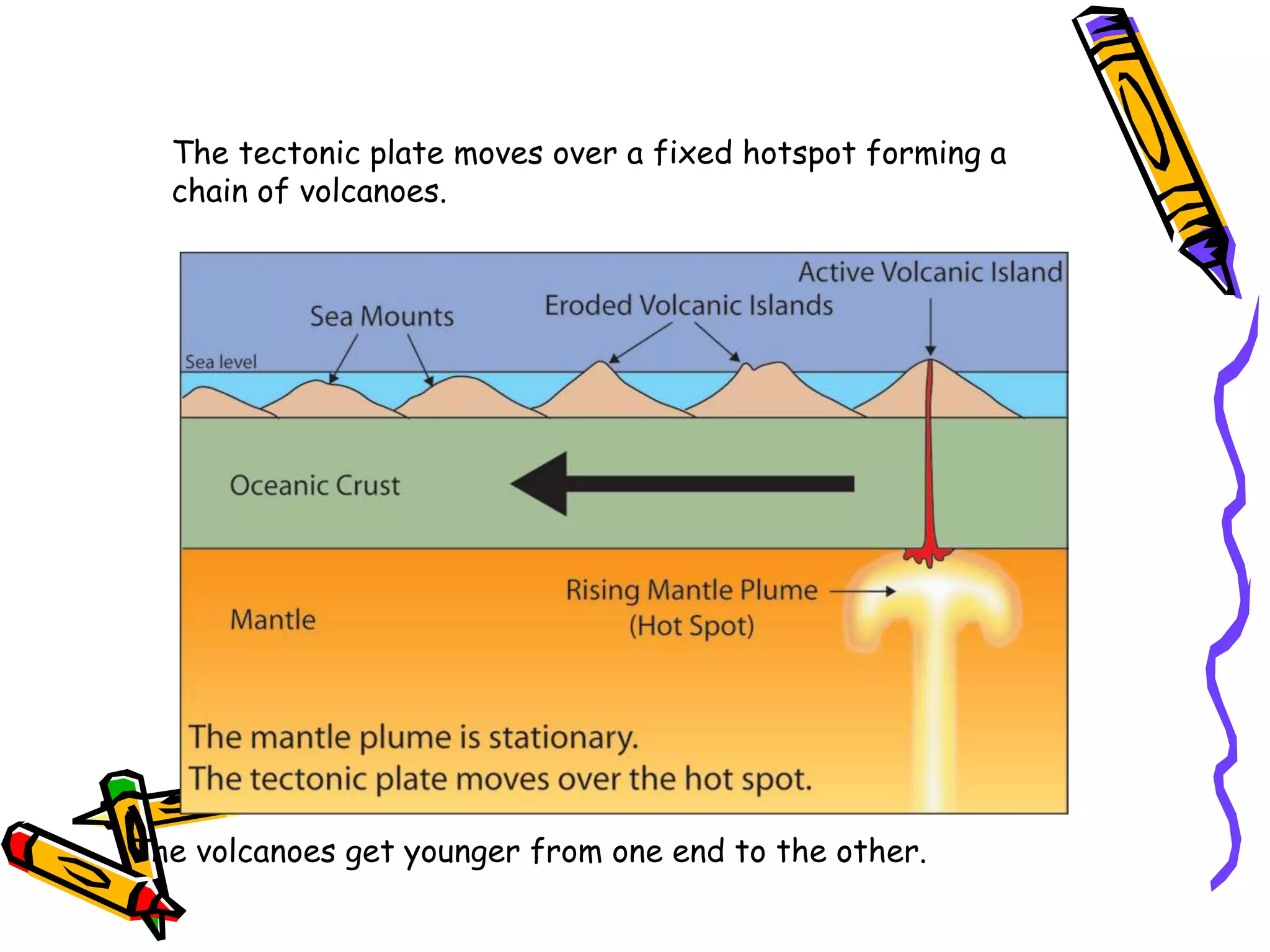 Plate Tectonic Theory.ppt
