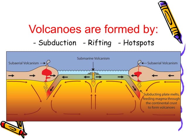 Plate Tectonic Theory.ppt