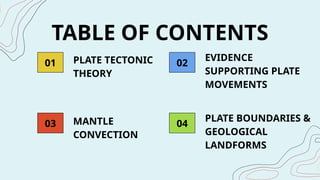 EARTH SCIENCE - PLATE TECTONIC THEORY.pptx