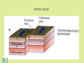 Plate_Tectonuc Theory | PPT
