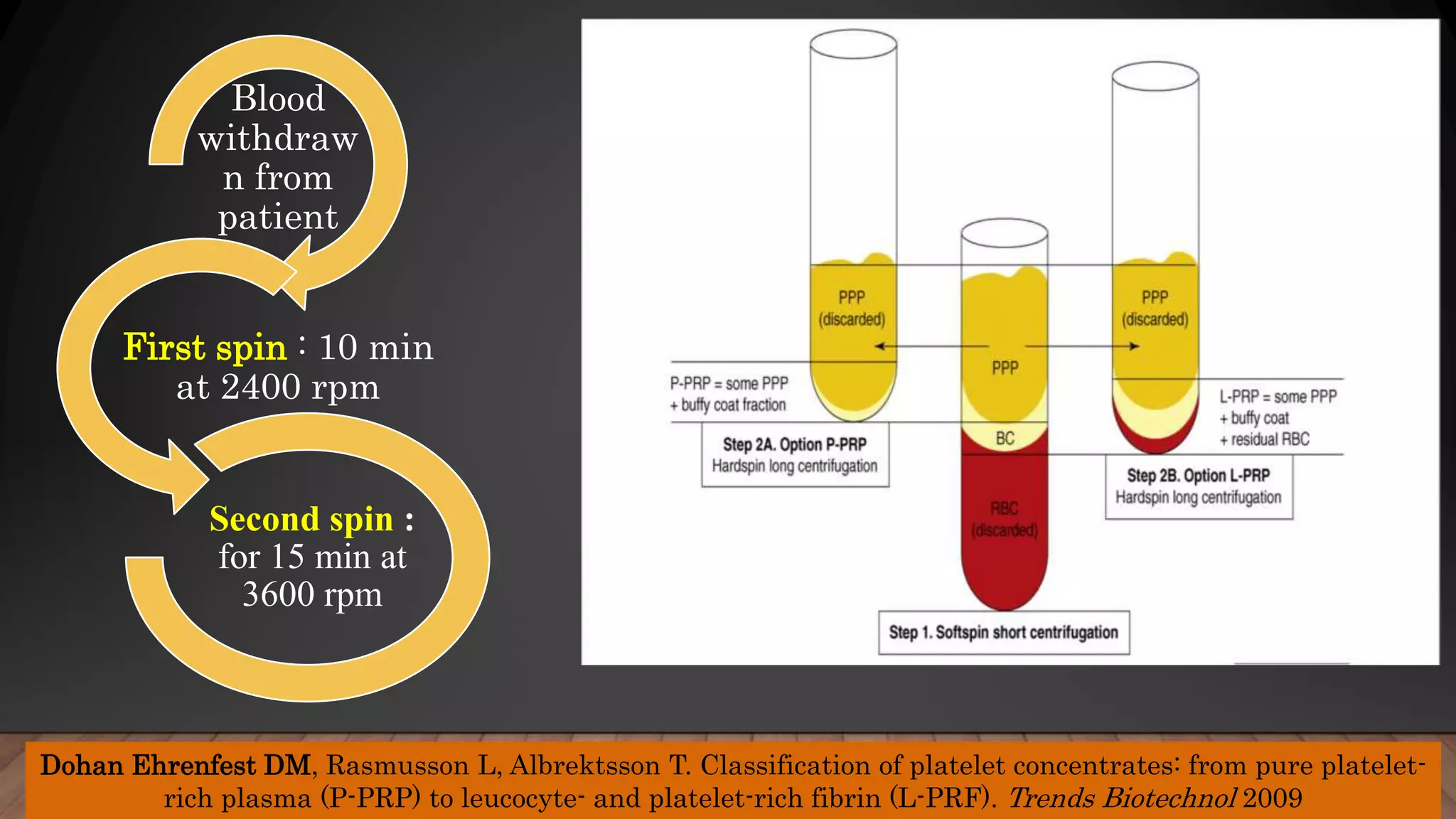 Platelet concentrates | PPTX