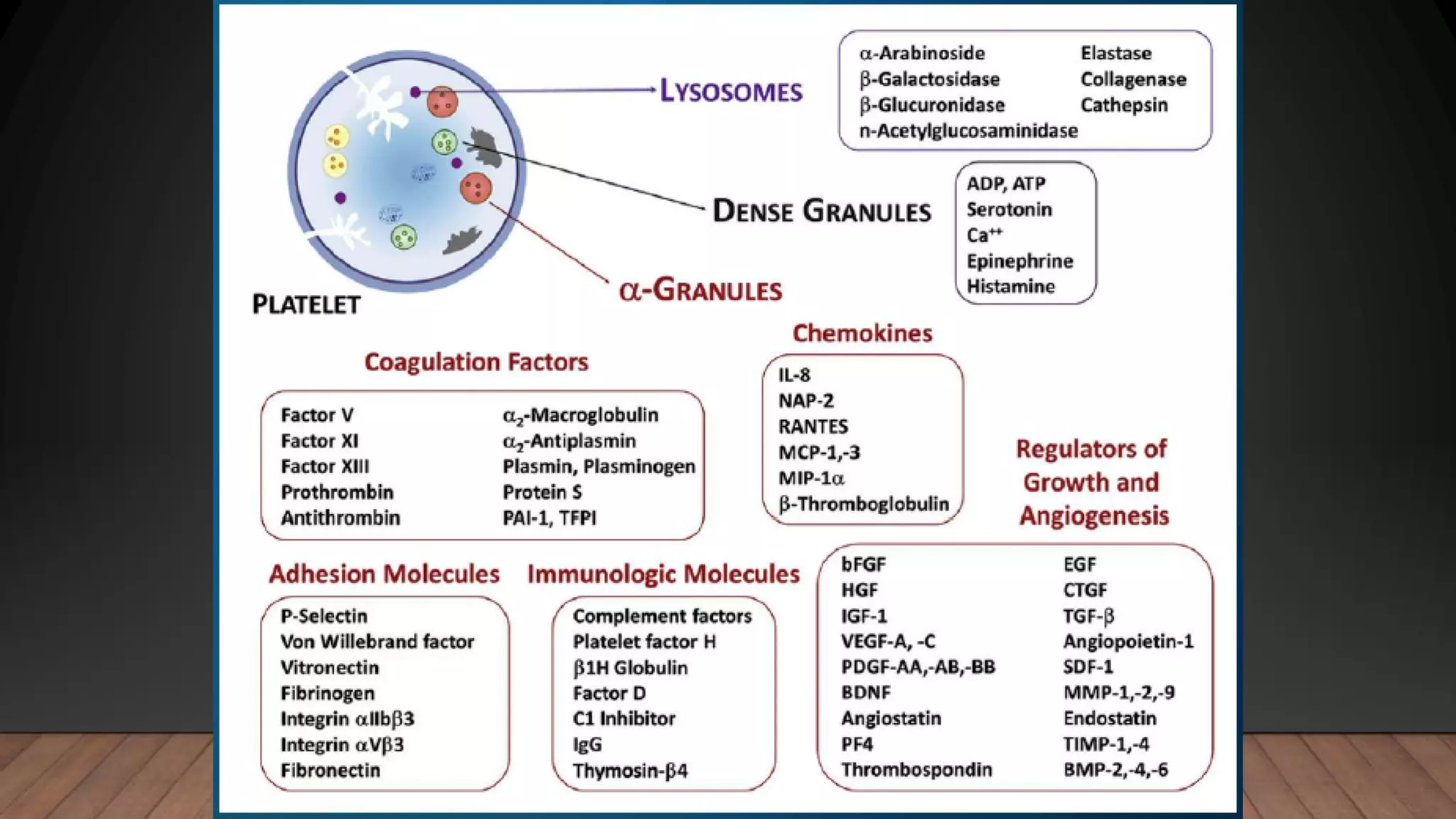 Platelet concentrates | PPTX
