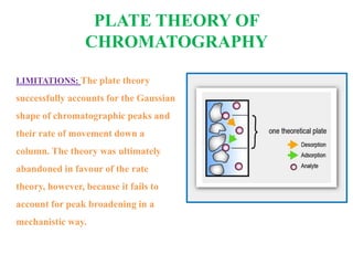Plate theory of Chromatography | PPTX
