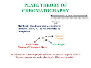 Plate theory of Chromatography | PPTX