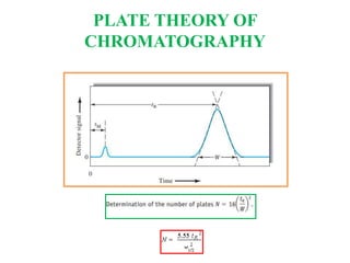 Plate theory of Chromatography | PPTX