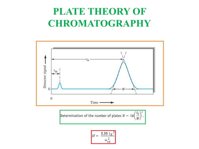 Plate theory of Chromatography | PPTX | Chemistry | Science