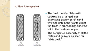 Plate type heat exchanger by vikas saini | PPTX