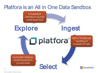 Platfora