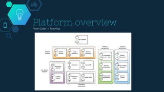 Platform - Technical architecture | PDF