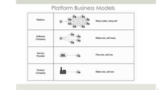 Platform - Business Model Innovation.pdf