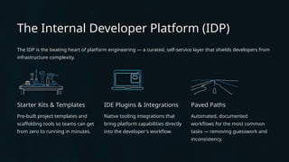 Platform-Engineering Building the Future of Software Development | PPTX