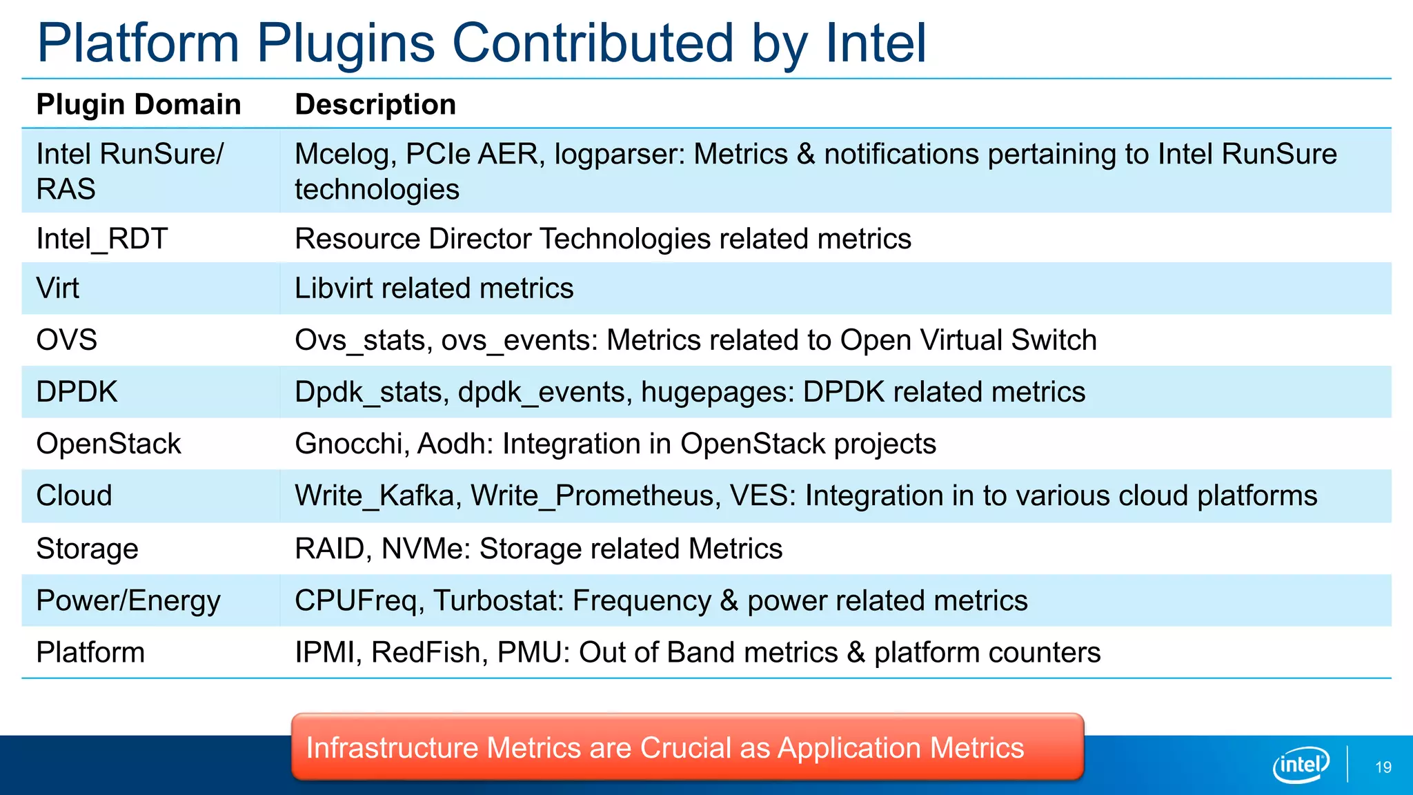 Platform Observability and Infrastructure Closed Loops | PDF