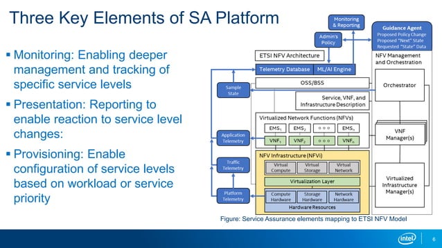 Platform Observability and Infrastructure Closed Loops | PPT