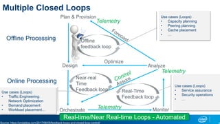 Platform Observability and Infrastructure Closed Loops | PDF | Computing | Technology & Computing