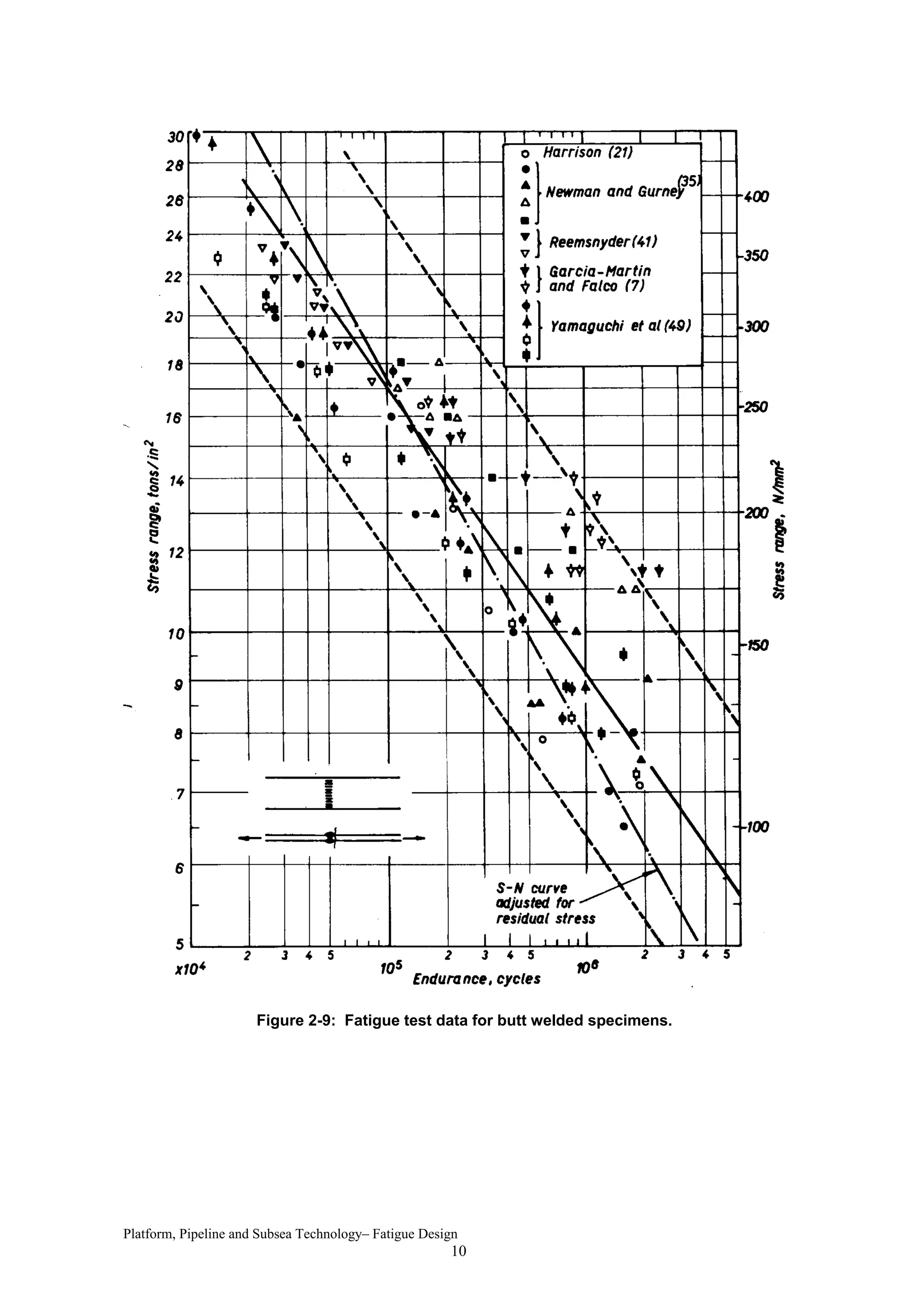 Platform pipeline-subsea technology fatigue design | PDF