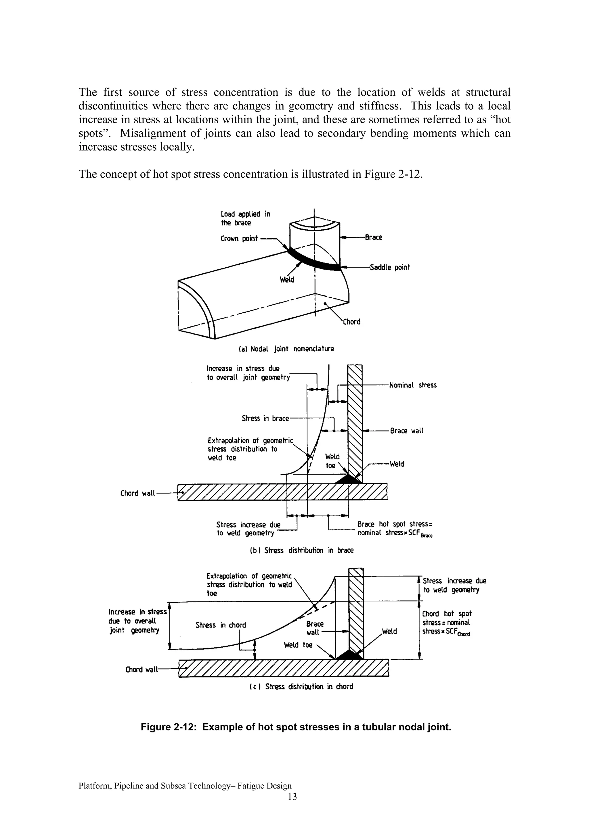 Platform pipeline-subsea technology fatigue design | PDF