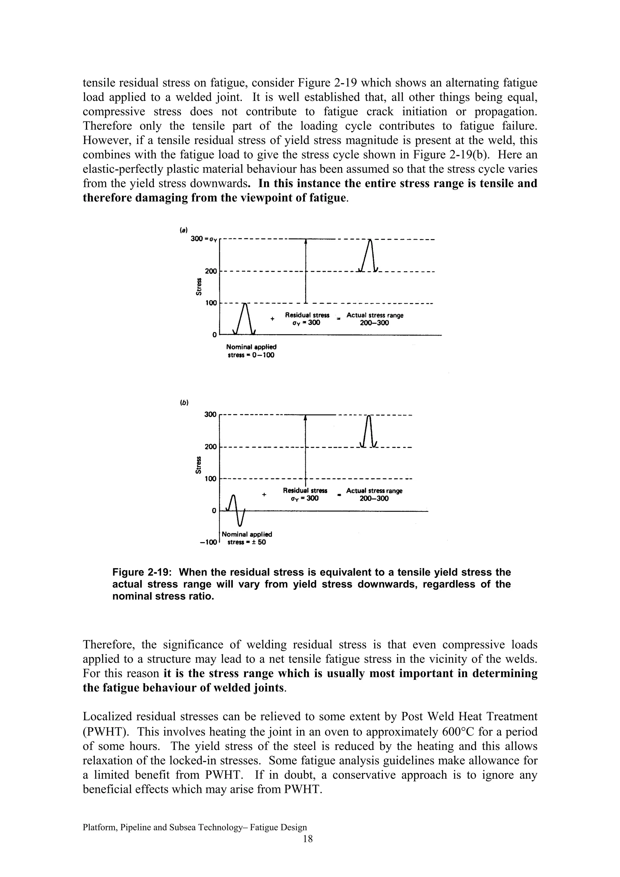 Platform pipeline-subsea technology fatigue design | PDF