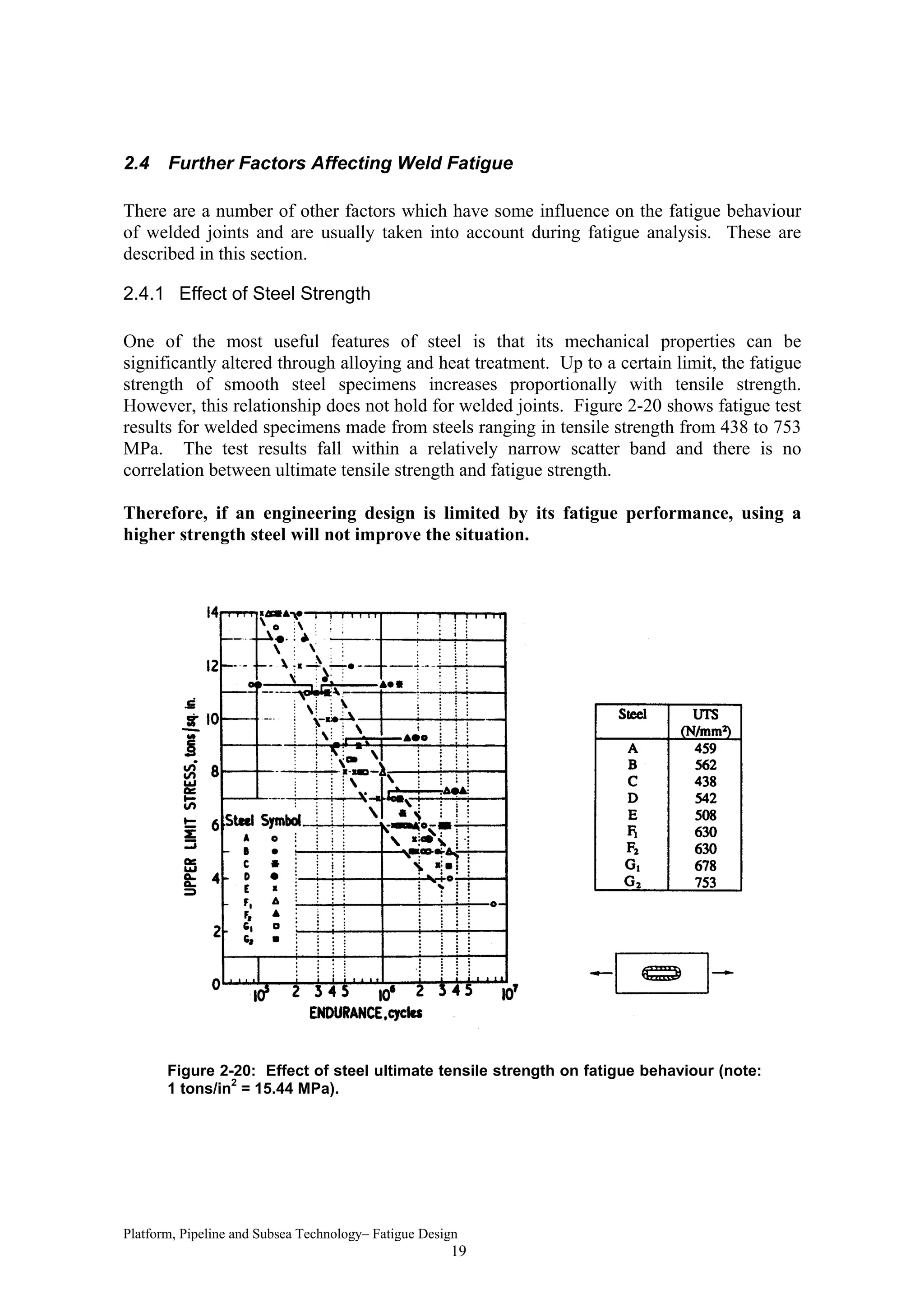 Platform pipeline-subsea technology fatigue design | PDF