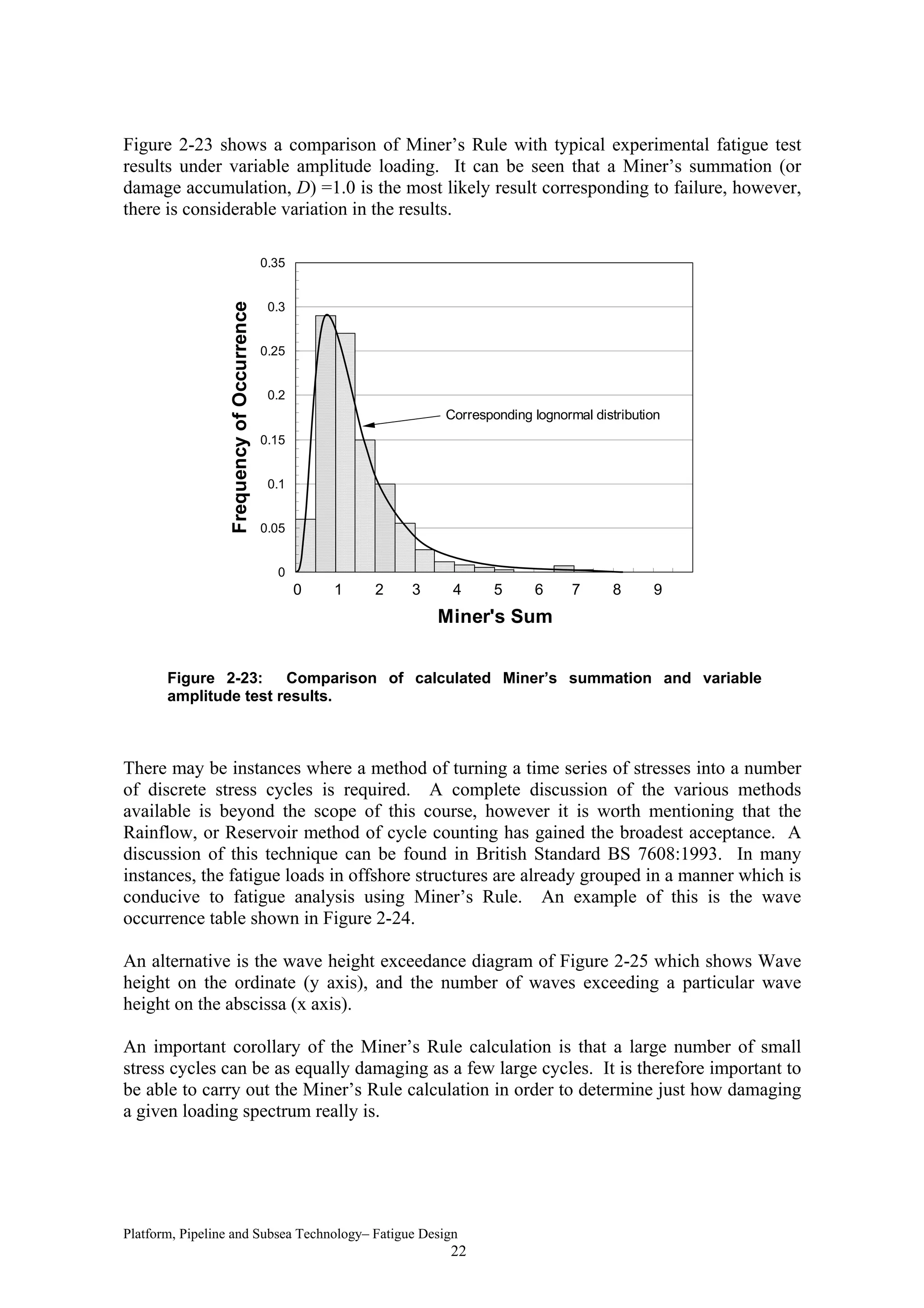 Platform pipeline-subsea technology fatigue design | PDF