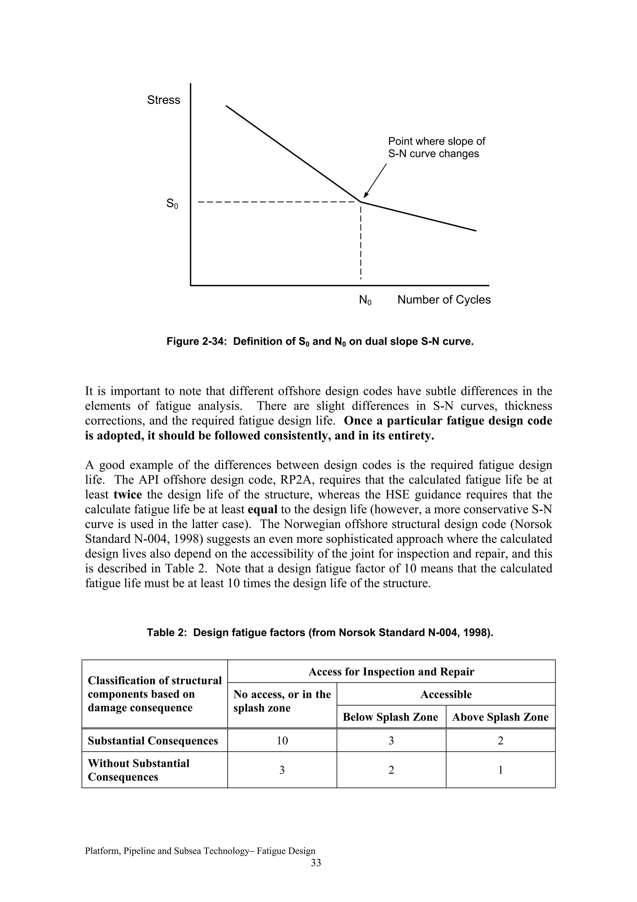 Platform pipeline-subsea technology fatigue design | PDF