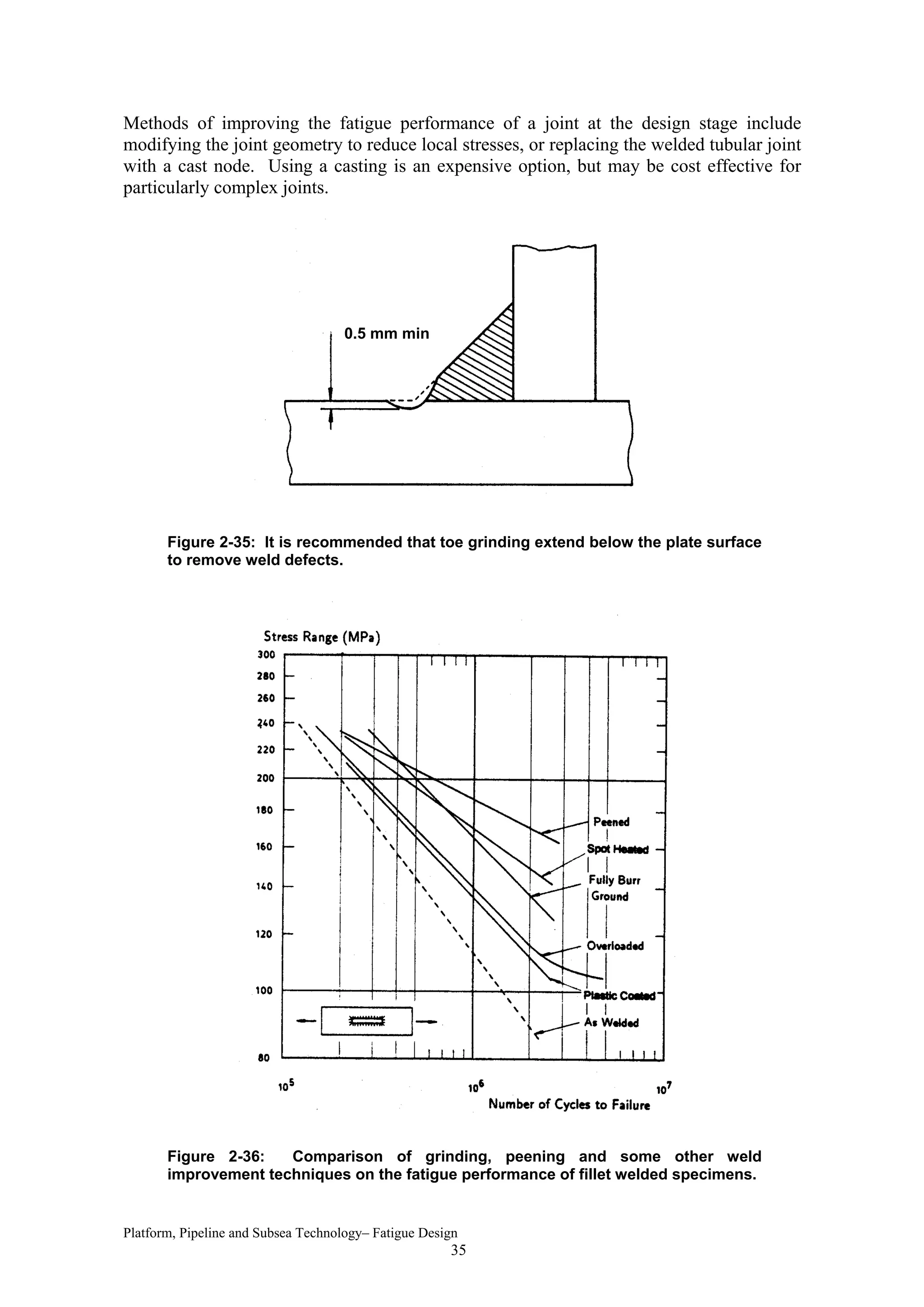 Platform pipeline-subsea technology fatigue design | PDF