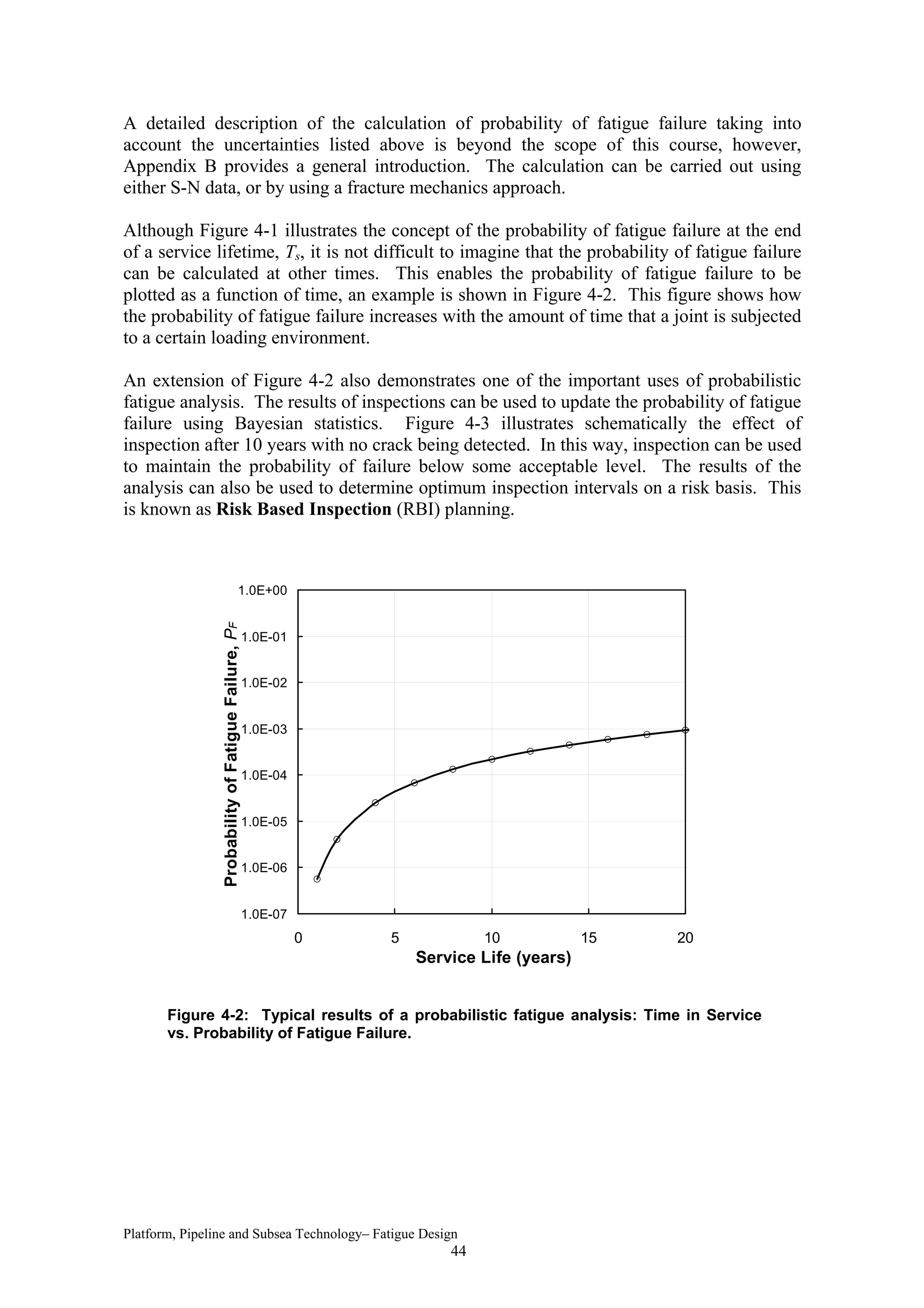 Platform pipeline-subsea technology fatigue design | PDF