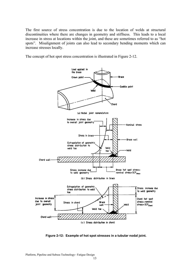 Platform pipeline-subsea technology fatigue design | PDF | Geology ...