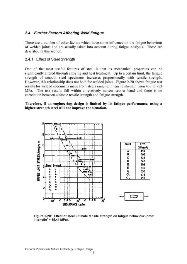 Platform pipeline-subsea technology fatigue design | PDF | Geology ...