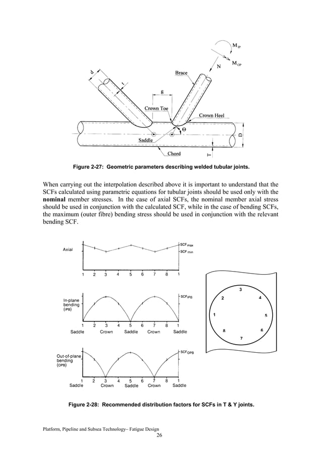 Platform pipeline-subsea technology fatigue design | PDF | Geology ...