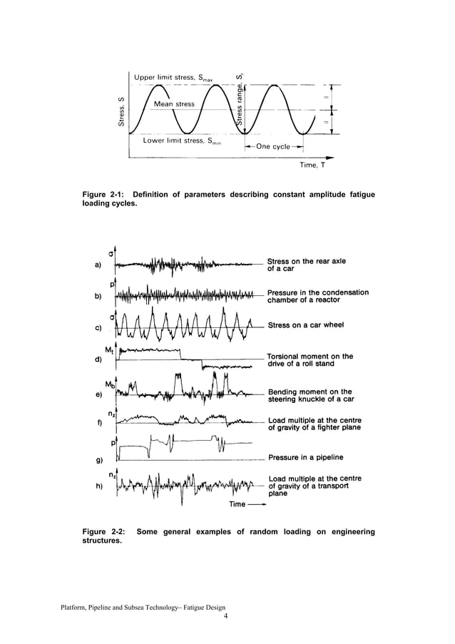 Platform pipeline-subsea technology fatigue design | PDF | Geology ...