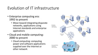 Platform-Technology.pdf