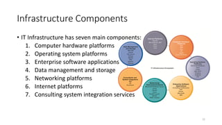 Platform-Technology.pdf