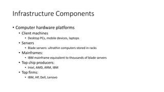 Platform-Technology.pdf