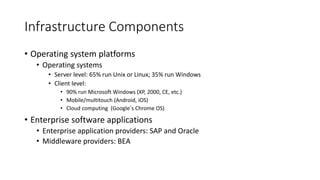Platform-Technology.pdf