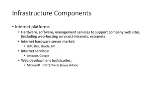 Platform-Technology.pdf