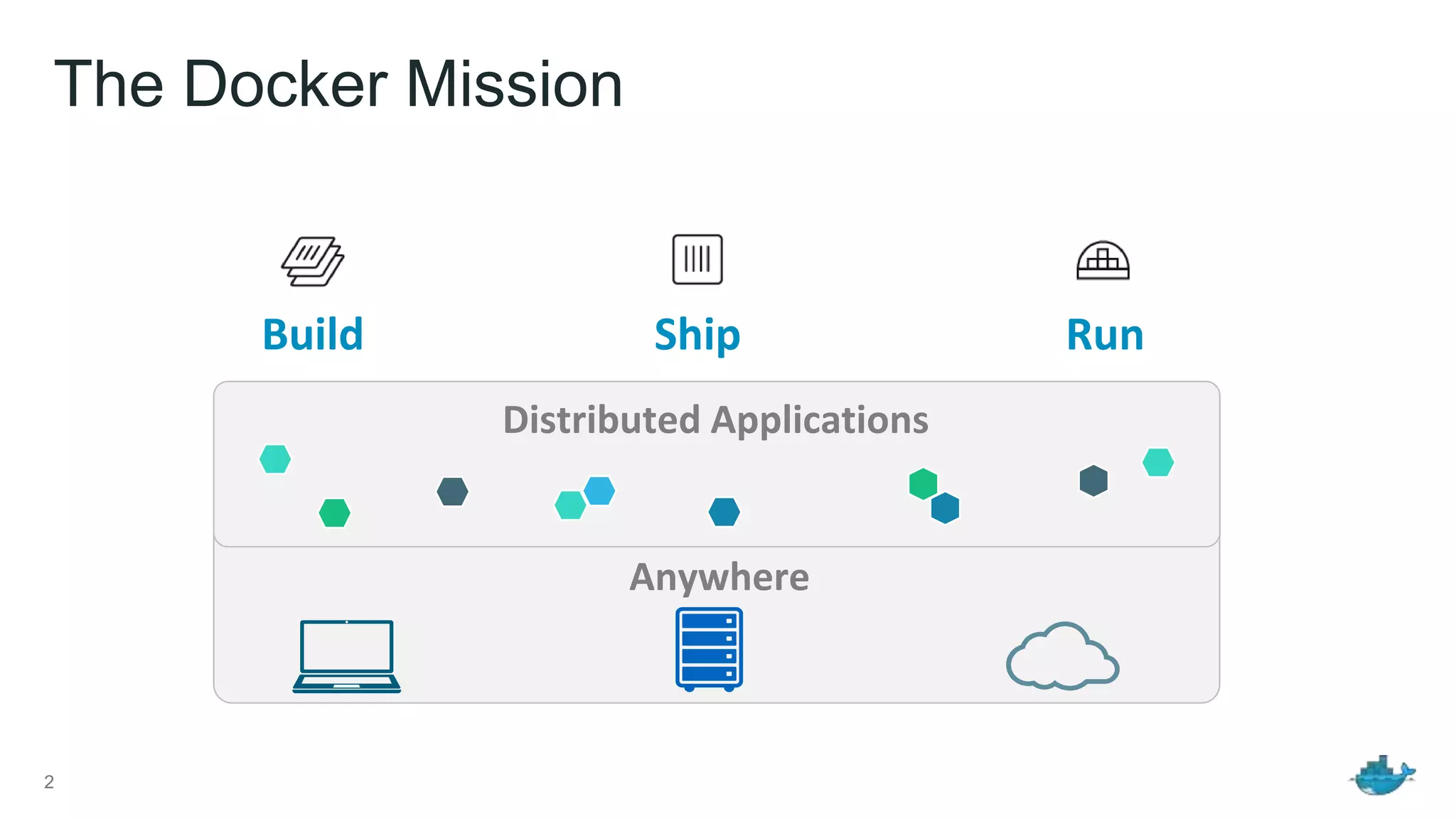 Docker Platform 1.9 | PPTX