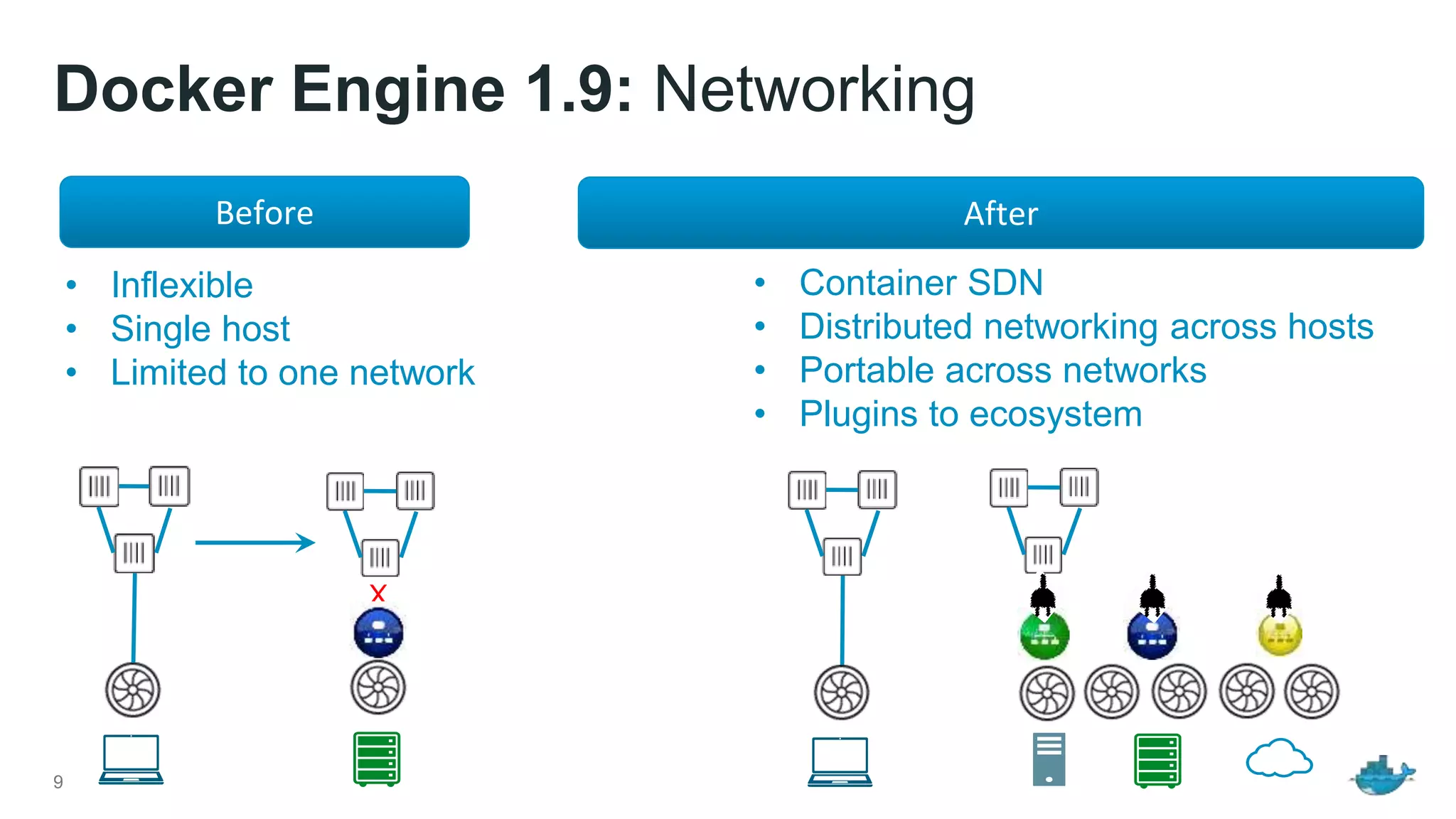 Docker Platform 1.9 | PPT