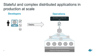 Docker Platform 1.9 | PPTX