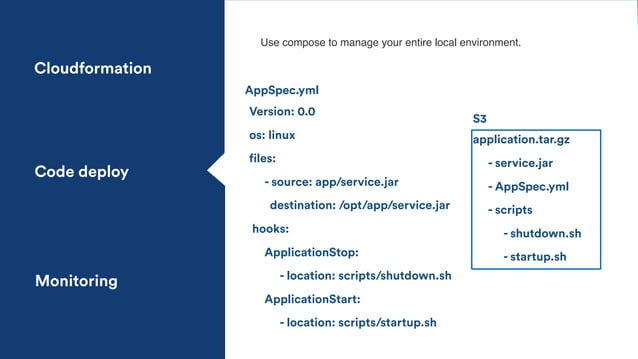 Connect + Docker + AWS = Bitbucket Pipelines | PPT